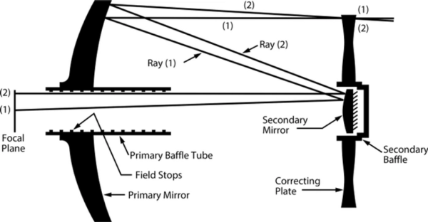 Meade 10" LX200 ACF Telescópio SCT OTA 254mm f10 - Fóton Astro