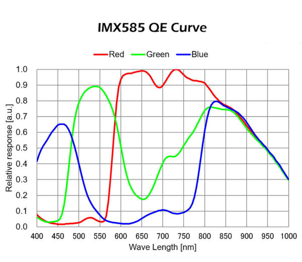 PlayerOne Uranus-C Pro Câmera Refrigerada IMX585 8MP - Fóton Astro